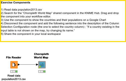 04_Components - Solution — NodePit